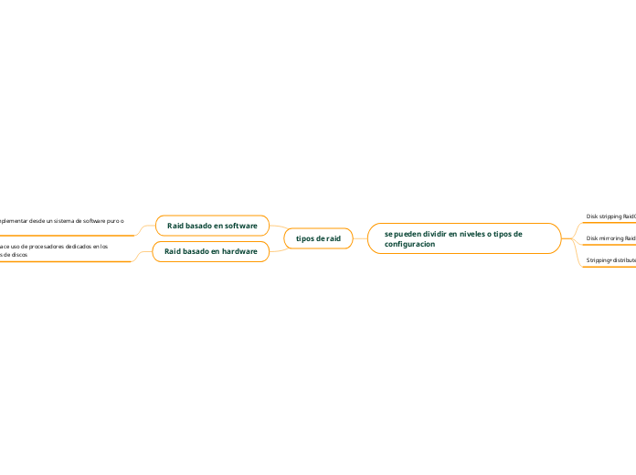tipos de raid - Mind Map